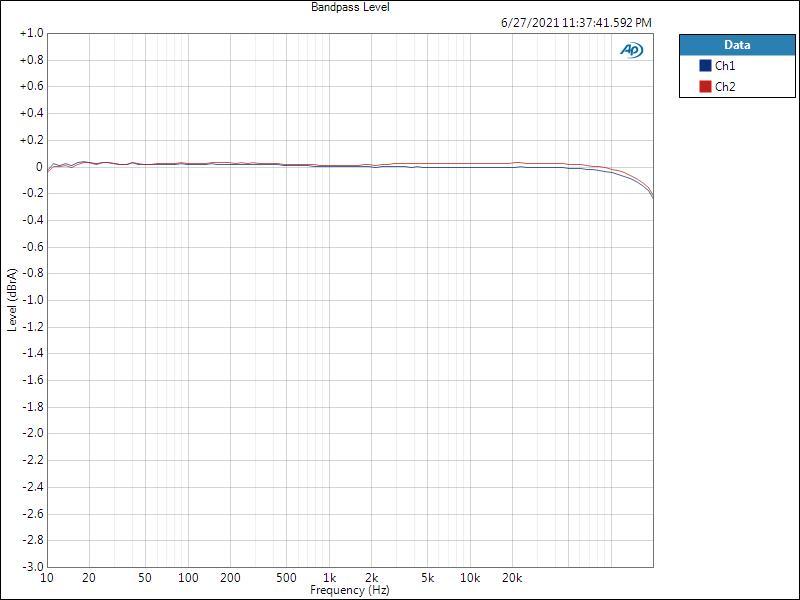 Trinity TRINITY SILVER REFERENCE PHONO (1113732935) | Gebrauchtgerät ...